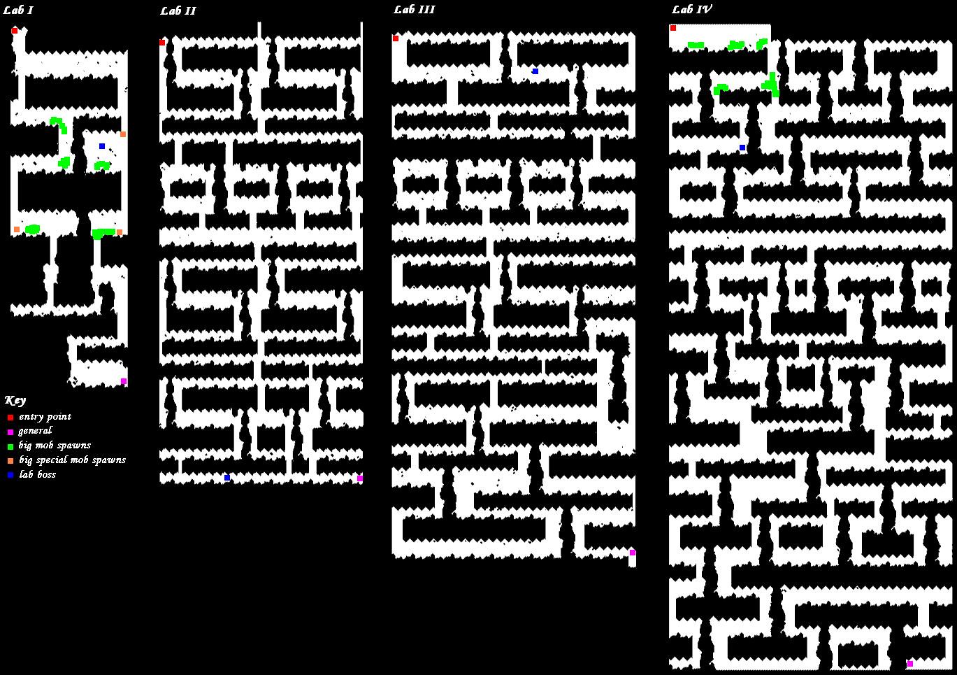 Leveling Guide | ZephyrConquer